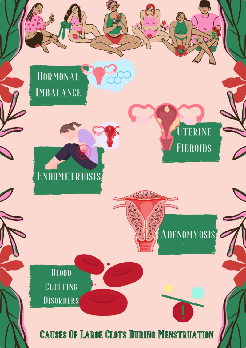 Five Probable Causes Of Large Clots During Menstruation